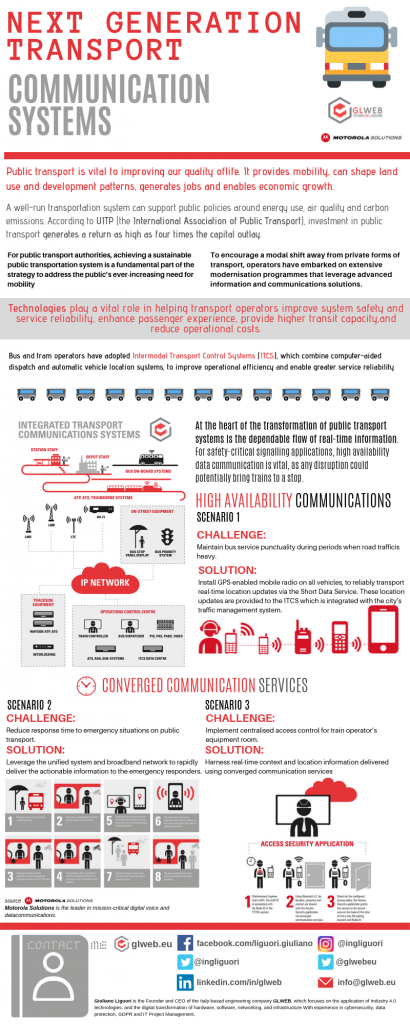 Next Generation Transport Communication System › Kenovy