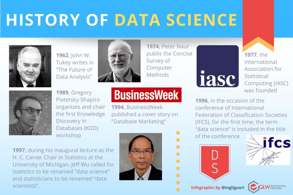 Brief history of Data Science › Kenovy