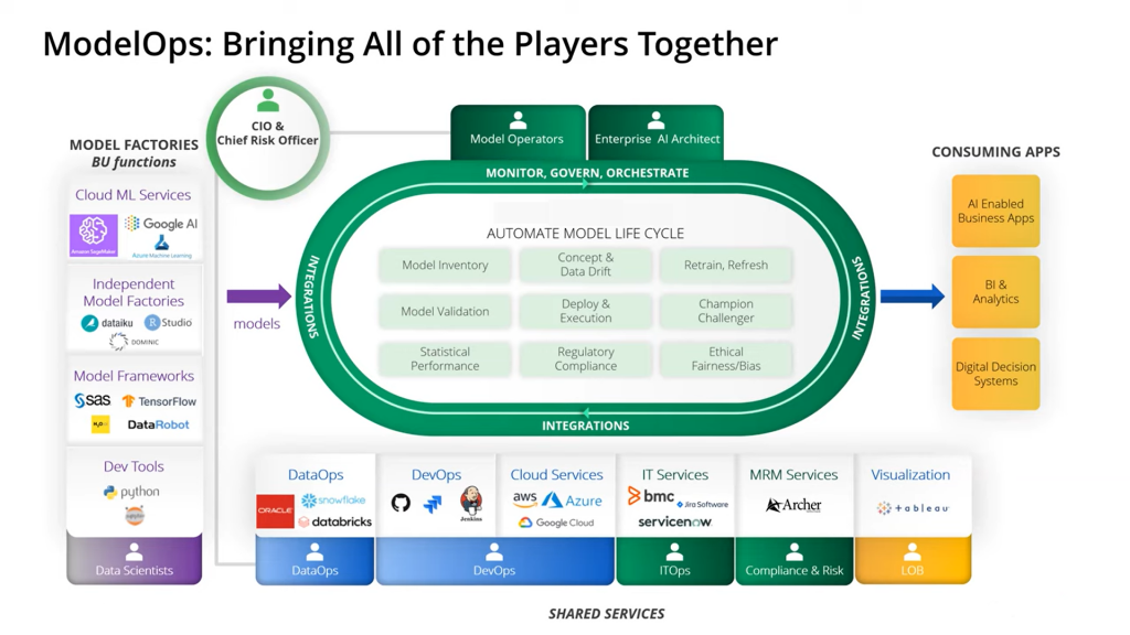 Including ModelOps in your AI strategy › Kenovy