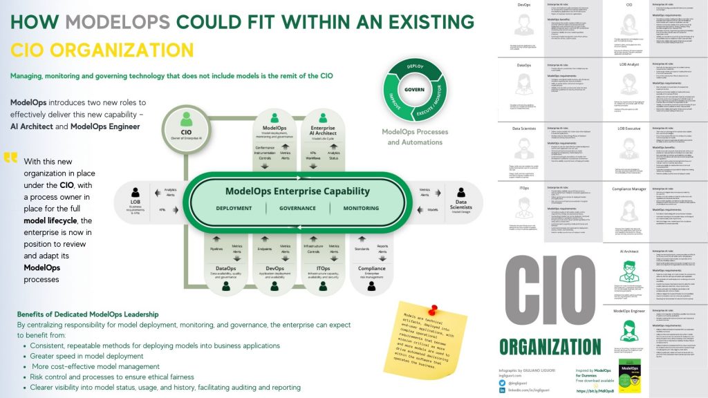 Why ModelOps Is an Enterprise-Level Capability Under the CIO’s ...