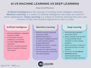 What is Deep Learning? Simple Explained › Kenovy