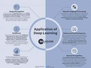 What is Deep Learning? Simple Explained › Kenovy