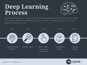 What is Deep Learning? Simple Explained › Kenovy