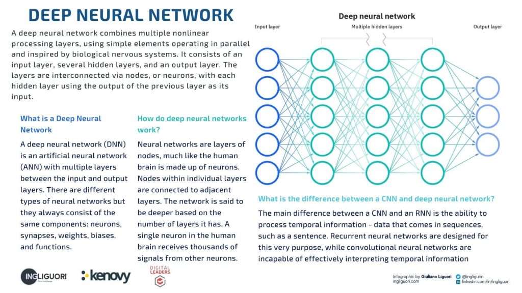 What is Deep Learning? Simple Explained › Kenovy