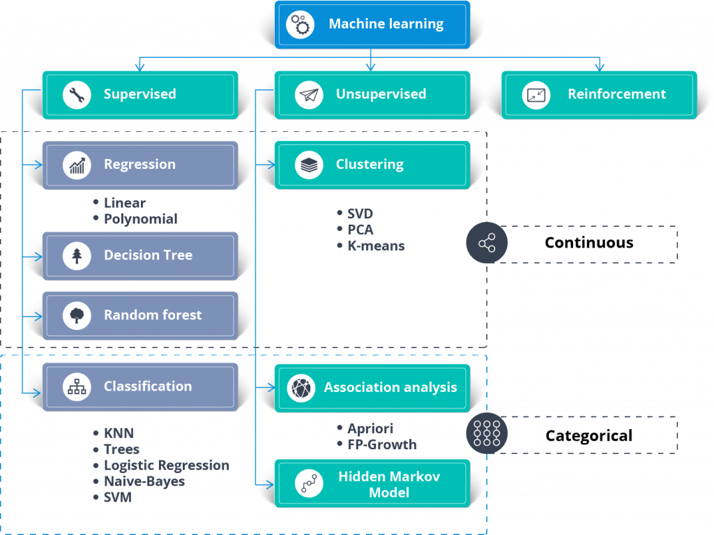 Types of Machine Learning Algorithms in Python › Kenovy