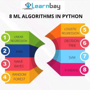 Types of Machine Learning Algorithms in Python › Kenovy