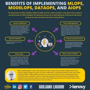 Defining the Differences between MLOps, ModelOps, DataOps & AIOps › Kenovy