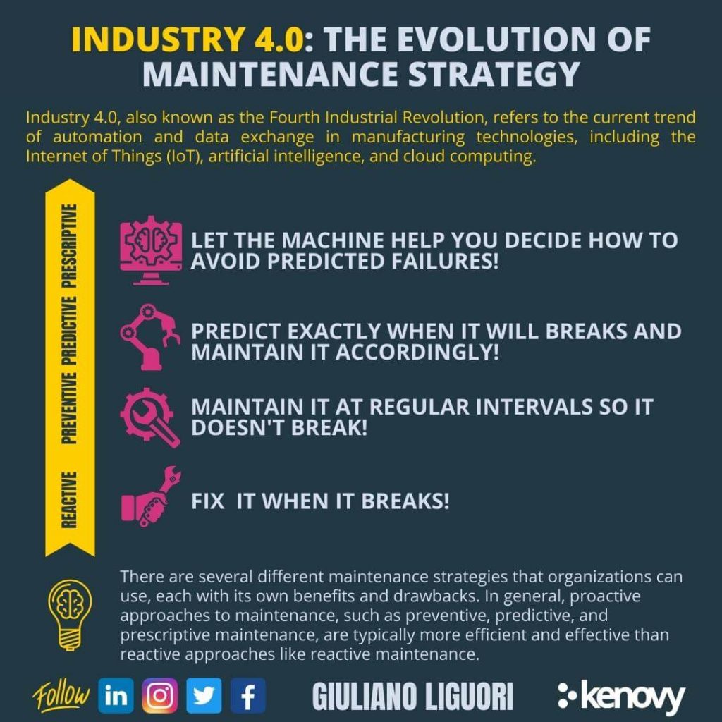 Industry 4.0. The evolution of Maintenance Strategy › Kenovy