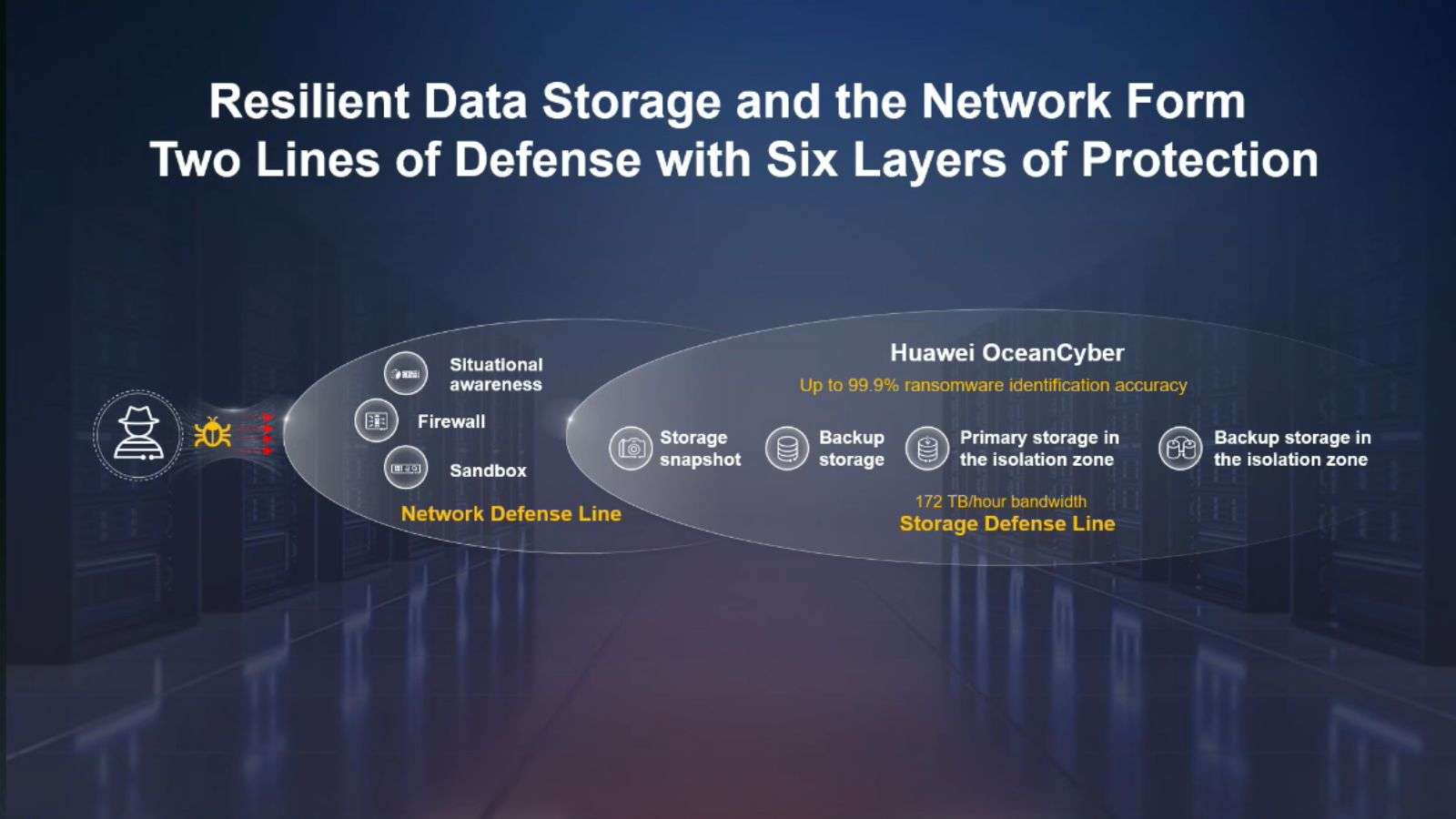 Huawei’s Ransomware Protection Storage Solution: The Ultimate Defence ...